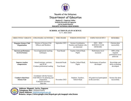 Science Action Plan for the School Year 2024-2025.docx