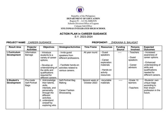 action plan in career guidance 23-24.docx | Secondary Education | Education