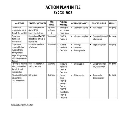 ACTION-PLAN-TLE.docx