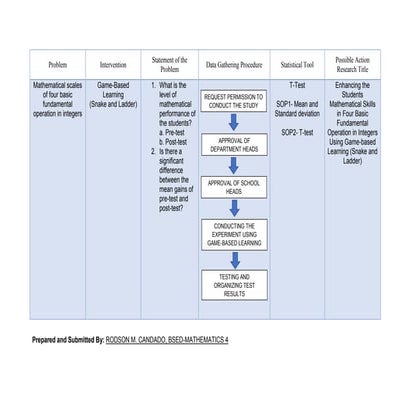Action-Research-Proposal | DOCX