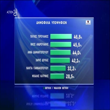 Δημοσκόπηση OPINION POLL για το ACTION 24 / 30/9/2024 | PDF