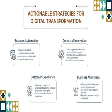15 Actionable Digital Strategies to Dominate Your Market in 2026