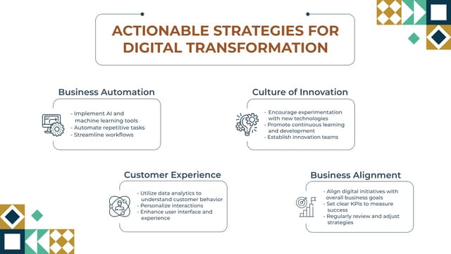 15 Actionable Digital Strategies to Dominate Your Market in 2026