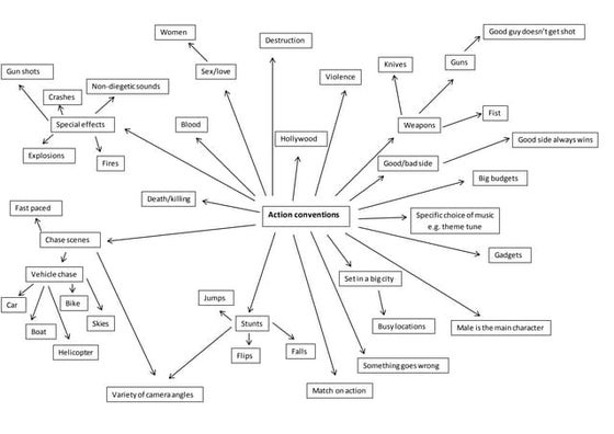 Generic Conventions | PPT