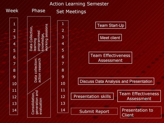 Certificate of Completion : Microsoft Project 2013 Essential Training | PPT