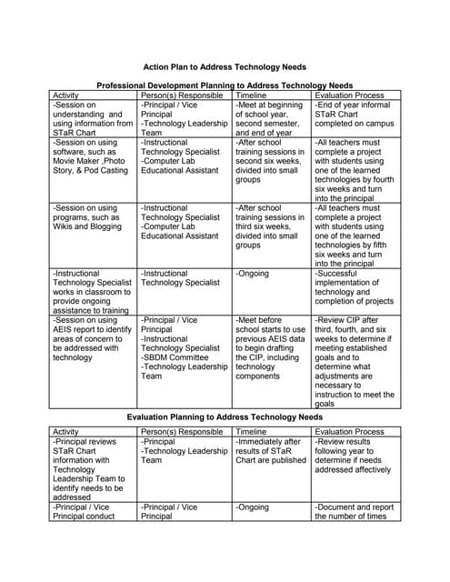 5352 technology action plan | PDF