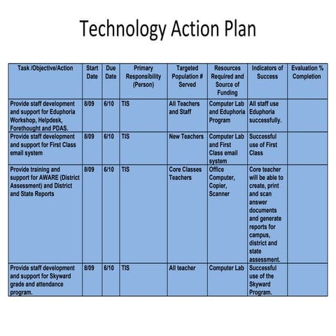 Action Plan | PPT