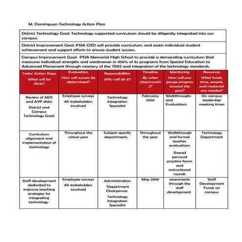 Campus technology action plan | DOC