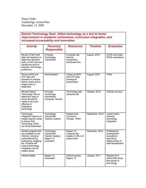 Wk 4 action plan | PDF