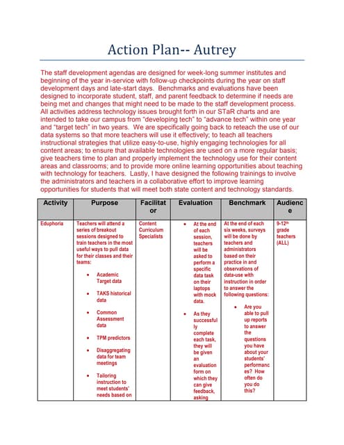 SAMPLE FORMAT OR TEMPLATE FOR -SCHOOL-ICT-PLAN | DOCX