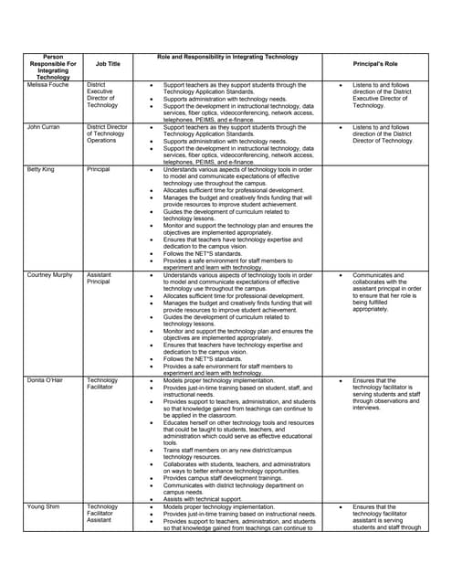 ICT - Action Plan in Learning and Development (ICT) ACTION PLAN.docx