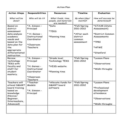 Action plan | DOC