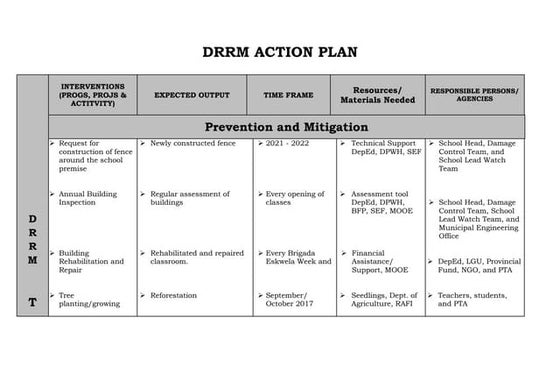 DRRM Action Plan B.docx