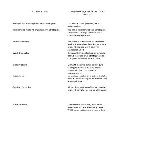 Active engagement strategies | PPTX