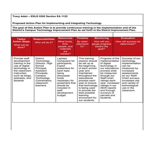 Action Plan Technology | DOC