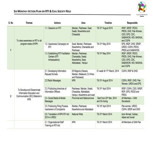 Kp rti act 2013 updated | PDF
