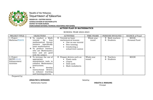 ACTION PLAN IN MATHEMATICS.docx