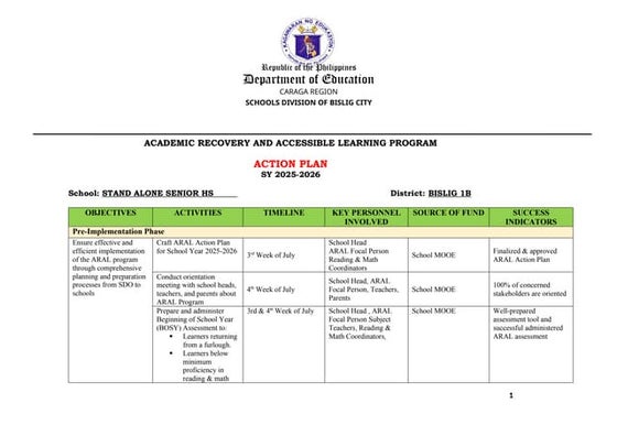 SAROCES Action-Plan FOR ARAL PROGRAM IN DEPED | DOCX