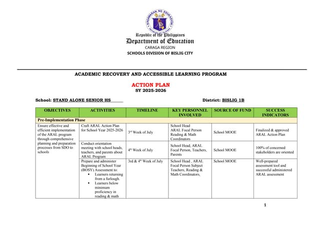 SAROCES Action-Plan FOR ARAL PROGRAM IN DEPED | DOCX