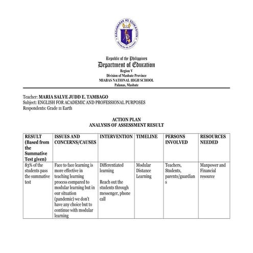 ACTION PLAN ASSESSMENT RESULT.docxbdmhsgdk | DOCX