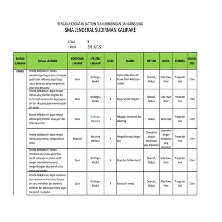 ACTION PLAN BK KELAS X.pdf