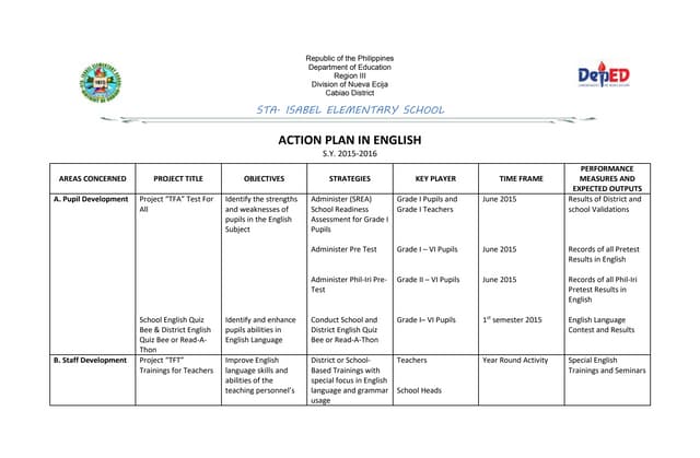 Action Plan ENGLISH&READING 22-23.docx