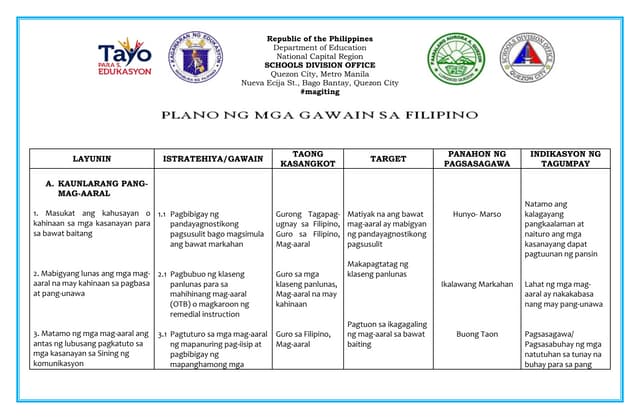 LITERACY AND SKILLS INTERVENTION PLAN IN FILIPINO.pptx