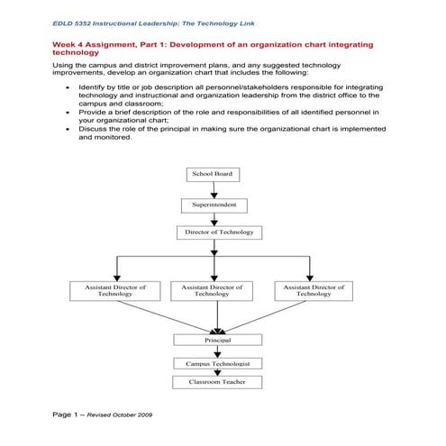 Technology Integration PD Proposal | DOC