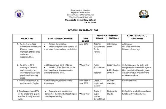 Program for investiture 2016 tagalog version | PDF