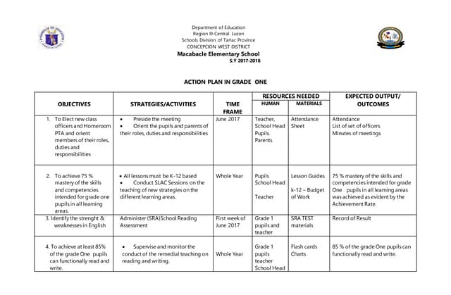 Sample Annual Implementation Plan | DOCX