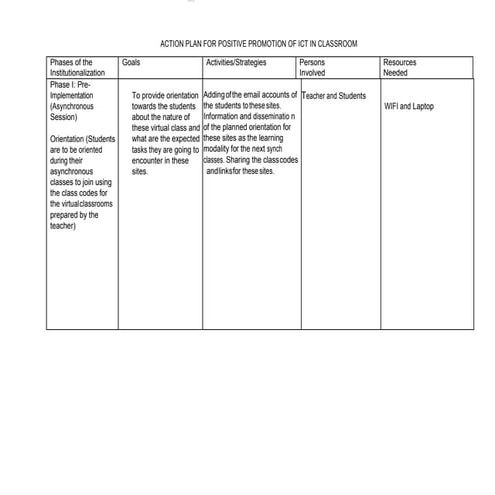 ACTION PLAN FOR ICT.docx