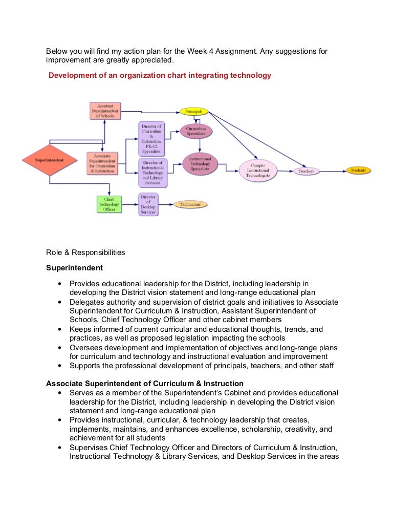 Technology Integration Action Plan