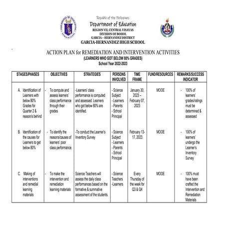 ACTION PLAN FOR SCIENCE REMEDIATION AND INTERVENTION.docx