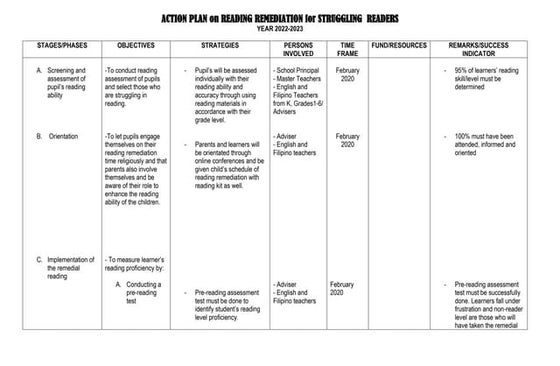 action plan in reading.docx | Educational Assessment | Education