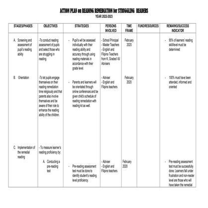 ACTION PLAN FOR the STRUGGLING READERS.docx