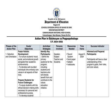 ACTION PLAN IN ESP for guide and achievements | DOCX