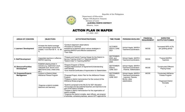 ACTION PLAN 2022-2023 (MAPEH DEPARTMENT).docx