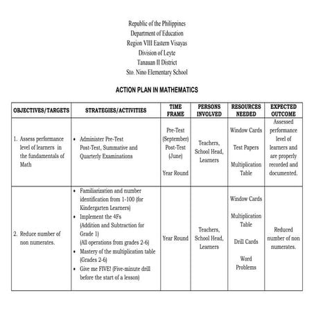 ACTION PLAN IN MATHEMATICS.docx