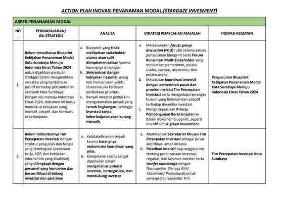 ACTION PLAN & TIMELINE INOVASI - 2025[1].pdf
