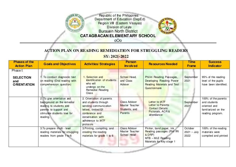 Action Plan In Reading docx Action Plan In Reading docx