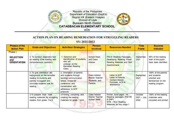 Reading-intervention-project-proposal-2022-edited-2.docx