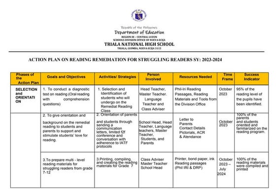 action plan reading.pdf | Educational Assessment | Education