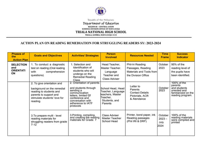 ACTION PLAN READING AND NUMERACY PROGRAM.docx