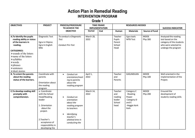 Action Plan on Aral reading Program.docx