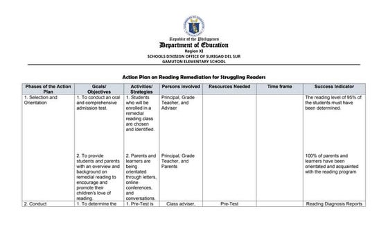 ACTION PLAN READING AND NUMERACY PROGRAM.docx | Educational Assessment | Education