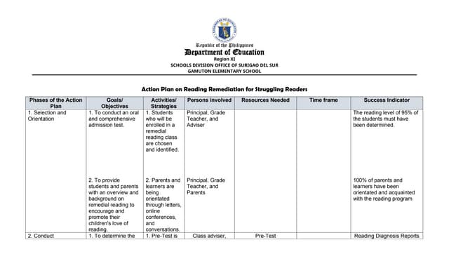 ACTION PLAN READING AND NUMERACY PROGRAM.docx
