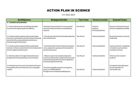 Action Plan on Learning-Resource.docx