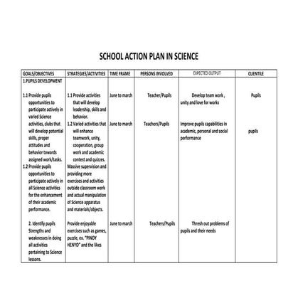 aCTION PLAN IN SCIENCE for school activity.docx