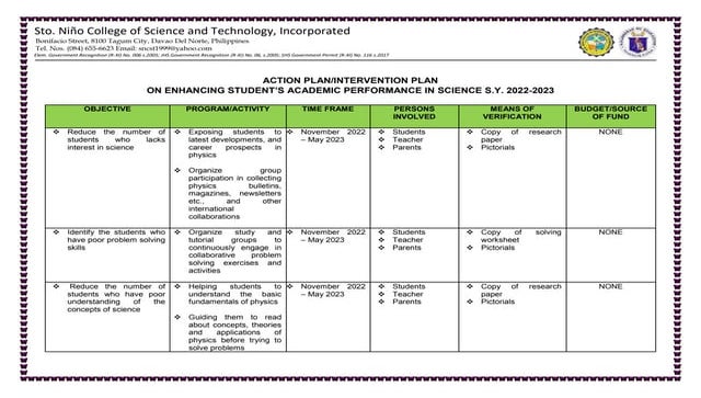 ACTION PLAN IN SCIENCE.docx