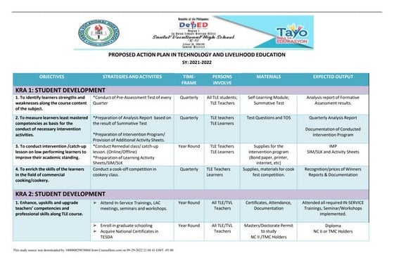 1 - Training Activity Matrix LOYOLA.docx